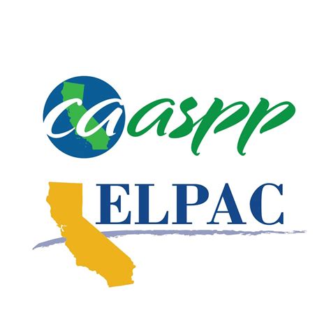 Caaspp And Elpac Youtube