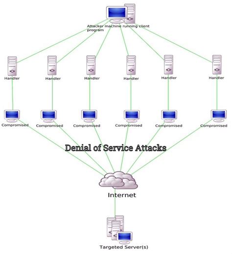 Combined Cyber Physical Attacks — Matlab Number One