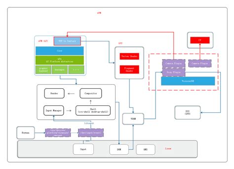 tda2hg 【opengl】stitching with gl texture external oes processors forum processors ti e2e