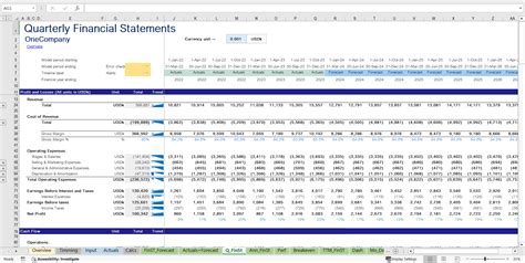 Financial Forecast Model Advanced And Dynamic Financial Forecasting