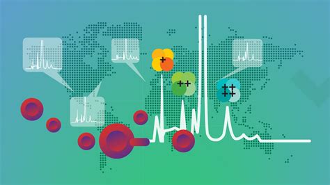 Variant Ii Hemoglobin Testing System Bio Rad