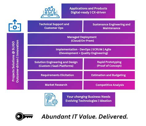 Sligo Software Solutions Inc