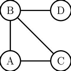 A Directed Simple Graph With Vertices And Edges Download Scientific Diagram