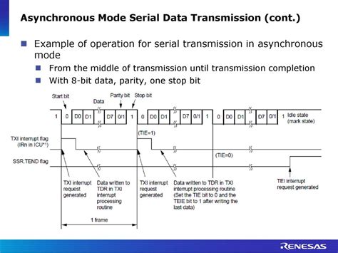 Lecture 14 Serial Communication Interface Ppt Download
