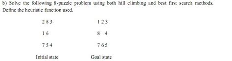 Solved Solve The Following 8 Puzzle Problem Using Both Hill