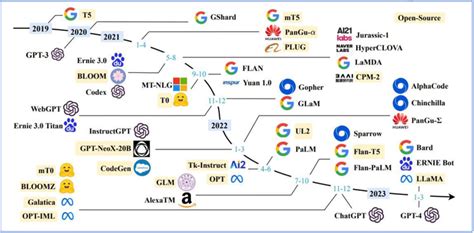 【lora】利用低秩适配实现大模型轻量级微调 知乎 【lora】利用低秩适配实现大模型轻量级微调 知乎