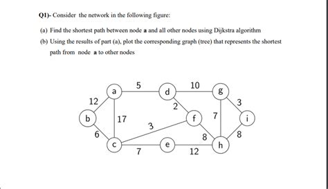 solved q1 consider the network in the following figure