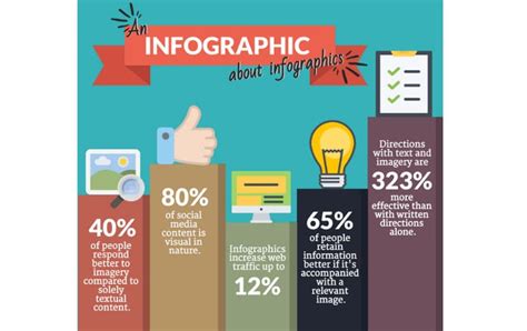 What Is Infographic Definition