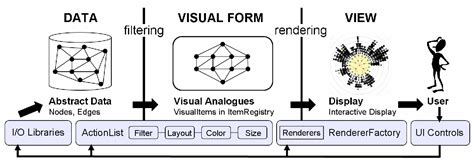 Information Visualization Reference Model Semantic Scholar