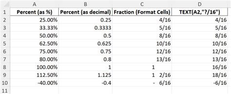 The Ultimate Guide To Turn A Percent Into A Fraction In Excel Myexcelonline