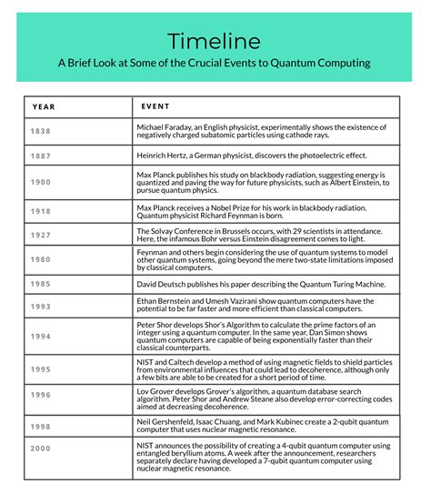 Computer History Timeline With Pictures Quantum Computing