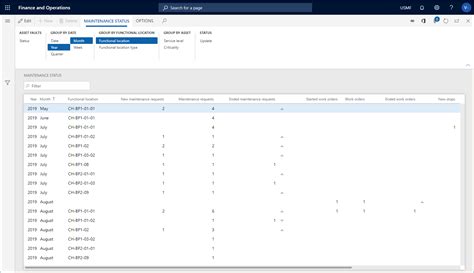 维护状态 Supply Chain Management Dynamics 365 Microsoft Learn