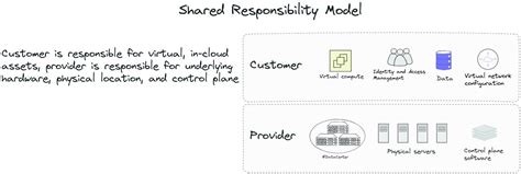 How To Secure Your Cloud Hosted App Infrastructure Divio