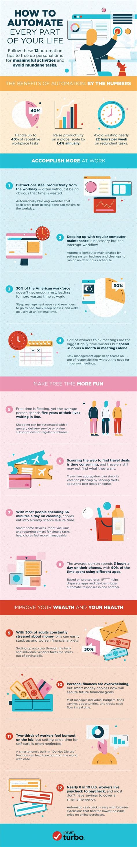 Infographic Interested In Automating Your Life With Tech Heres How