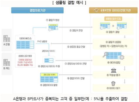 금보원 ‘원스톱 샘플링 결합 서비스 오픈 Bi Korea