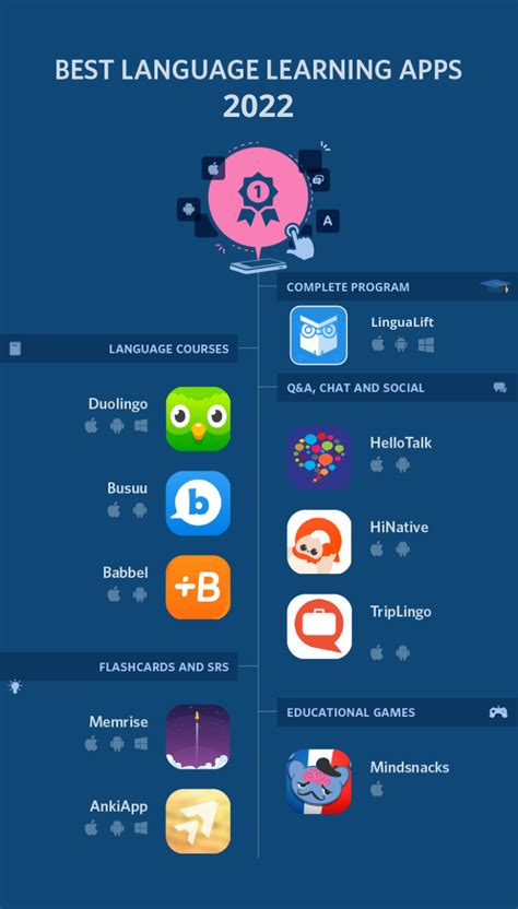 10 Best Language Learning Apps 2022 Lingualift