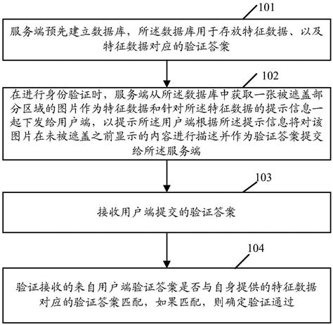 Identity Authentication Method And Device Eureka Patsnap