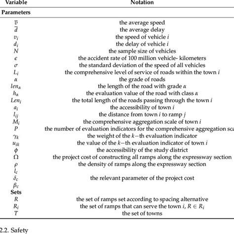 List Of Notations In The Evaluation Indicator System Download