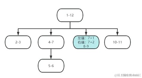 嵌套集合模型：高效解决 Sql 树形数据查询的创新方案嵌套集合模型nested Set Model Csdn博客