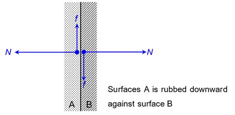 Appendix B Normal Contact Force And Frictional Force Xmphysics