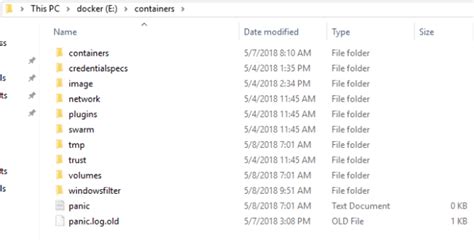 Creating Sql Server Containers For Versions 2012 2017 Sqlservercentral