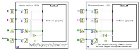 Timeout Control With Occurrences Ni Community