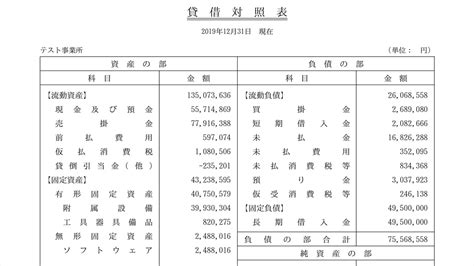 決算書とは？ 基本知識と読み方・書き方を丁寧に解説します 経営者から担当者にまで役立つバックオフィス基礎知識 クラウド会計ソフト Freee