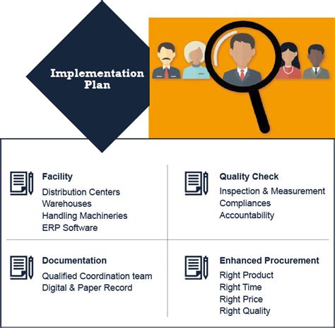 Core Values Naran Group