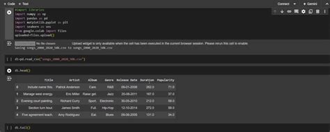Om Shirurkar On Linkedin Datascience Eda Analytics Machinelearning Datavisualization…