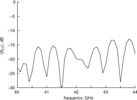 Figure 6 From Two Layer Slotted Waveguide Antenna Array With Broad Reflectiongain Bandwidth At