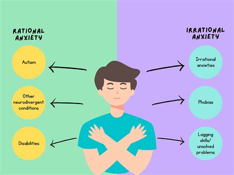 Anxiety Autism Understood
