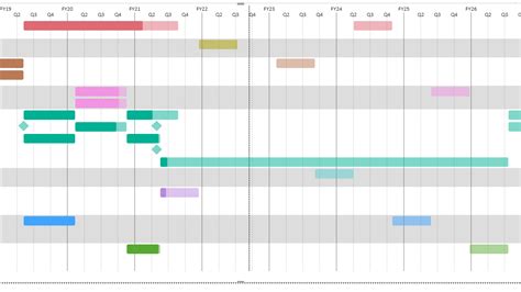 Definitive Logic Advanced Gantt Chart