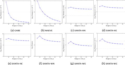 Figure 5 From Computing Graph Descriptors On Edge Streams Semantic