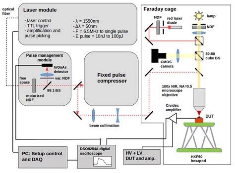 Schematic View Of The Tpa Tct Experimental Setup The Setup Consists Of Download Scientific