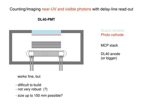 Ppt High Resolution Imaging With Mcp Detectors Using Delay Line Anodes Powerpoint Presentation