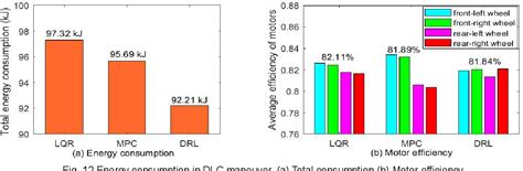 Figure 12 From Deep Reinforcement Learning Based Direct Torque Control Strategy For Distributed