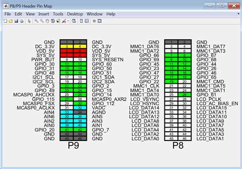 Unveiling The Schematic Of Beaglebone Black A Tech Geek S Dream