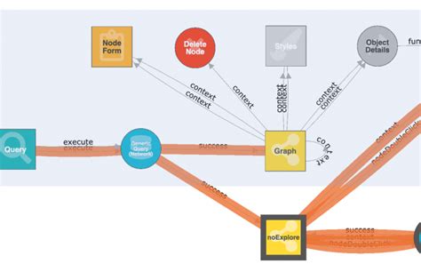 Graphileon Blog The Story Never Ends And We Keep Building