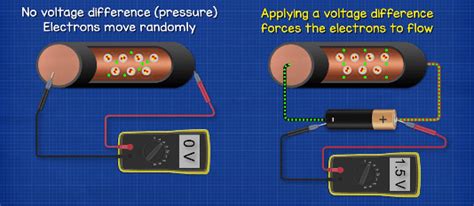 Electrical Current Explained The Engineering Mindset