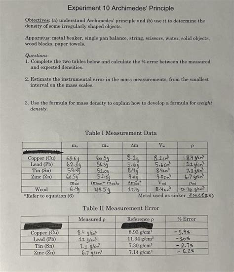 Solved Experiment 10 Archimedes Principle Objectives A