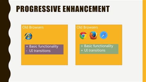 Fastest Css3 Animations Ppt Free Download