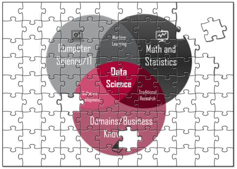 The Data Science Puzzle — 2020 Edition Kdnuggets