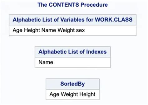 Sas Proc Contents Tutorial 9to5sas