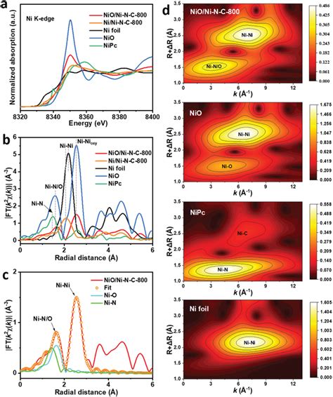 a normalized ni k‐edge xanes spectra of nio ninc‐800 ni ninc‐800 ni