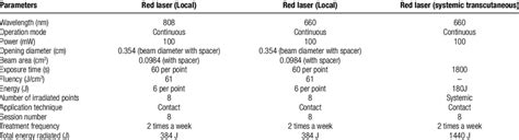 dosimetric parameters of photobiomodulation application download