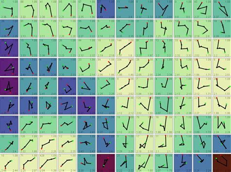 Visual Cluster Analysis Interactive Graphics Systems Group Tu Darmstadt