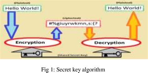 [pdf] character based symmetric key algorithm using randomized prime numbers semantic scholar