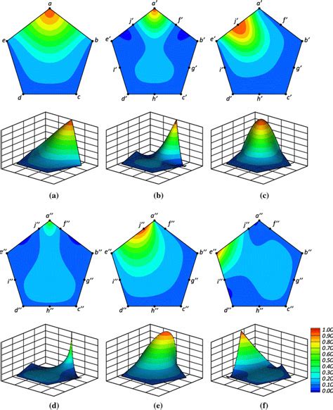 Shape Functions Of A Pentagonal Element A Linear Element B C Download Scientific Diagram