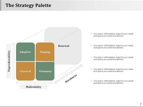 Strategy Approaches Ppt PowerPoint Presentation Complete Deck With Slides