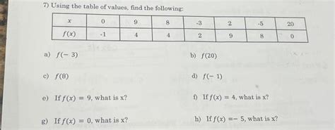 solved 7 using the table of values find the following x